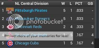 Take The OOTP Challenge!! Pirates Challenge Thread - OOTP Developments ...